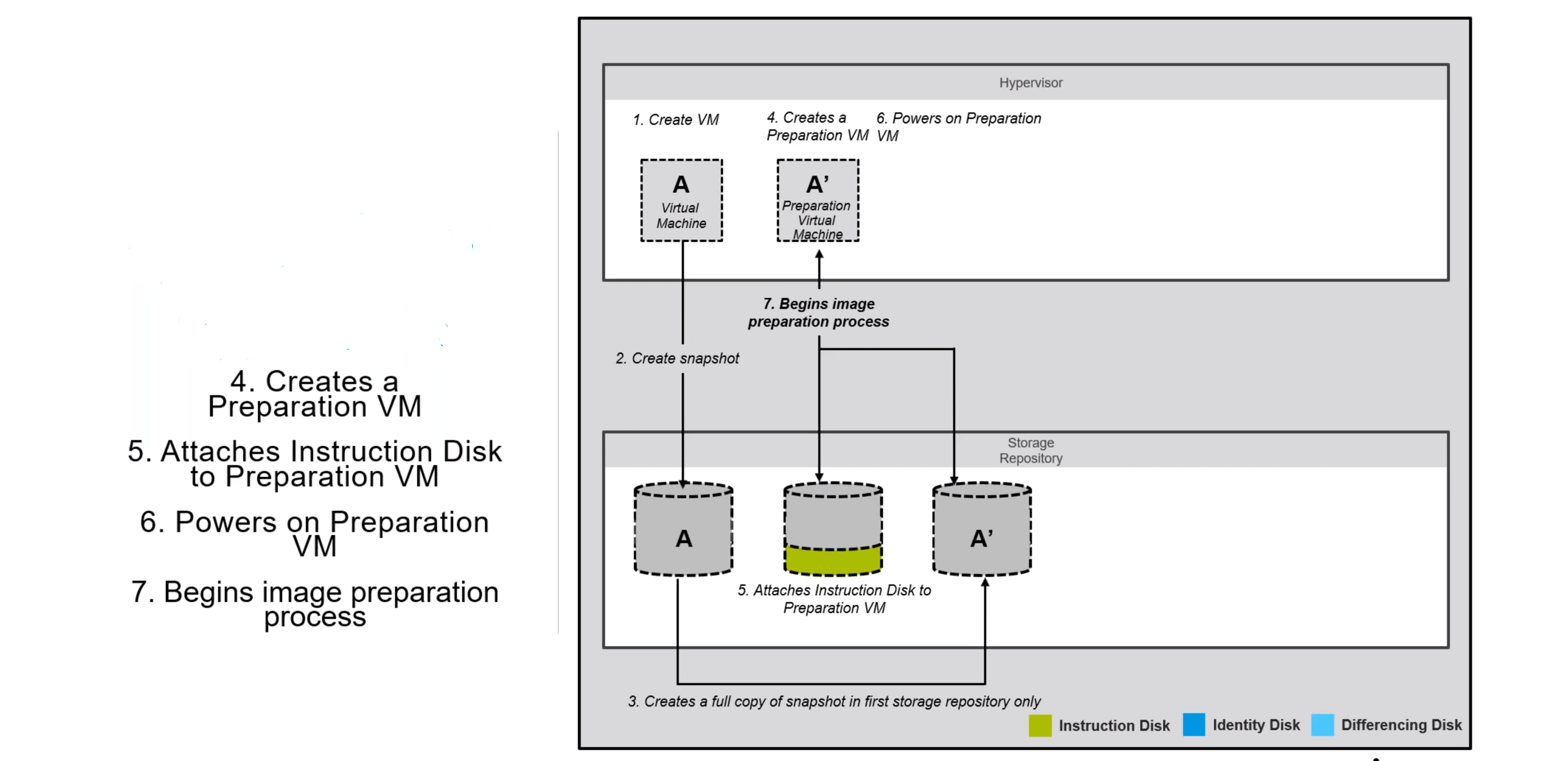 Citrix Machine Creation Services (MCS) – Primer For On-Prem Vs Azure ...