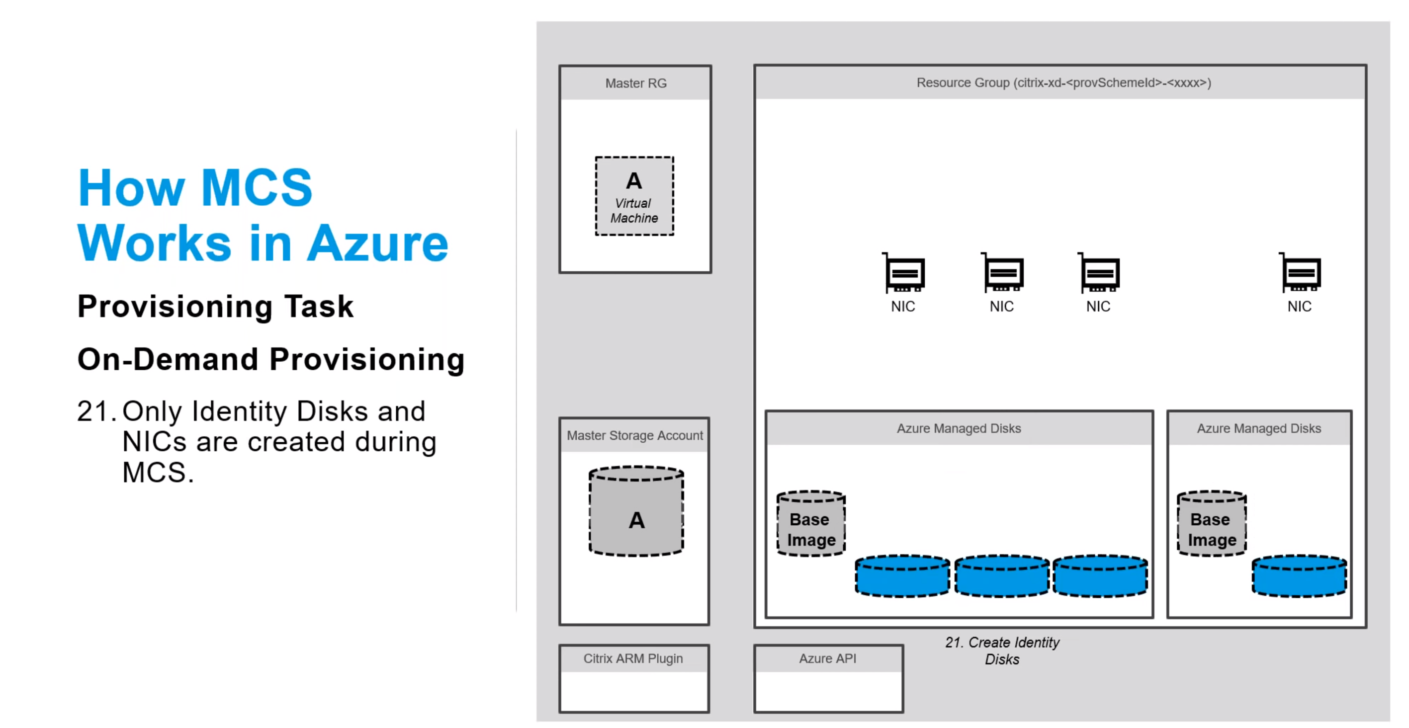 Citrix Machine Creation Services (MCS) – Primer For On-Prem Vs Azure ...