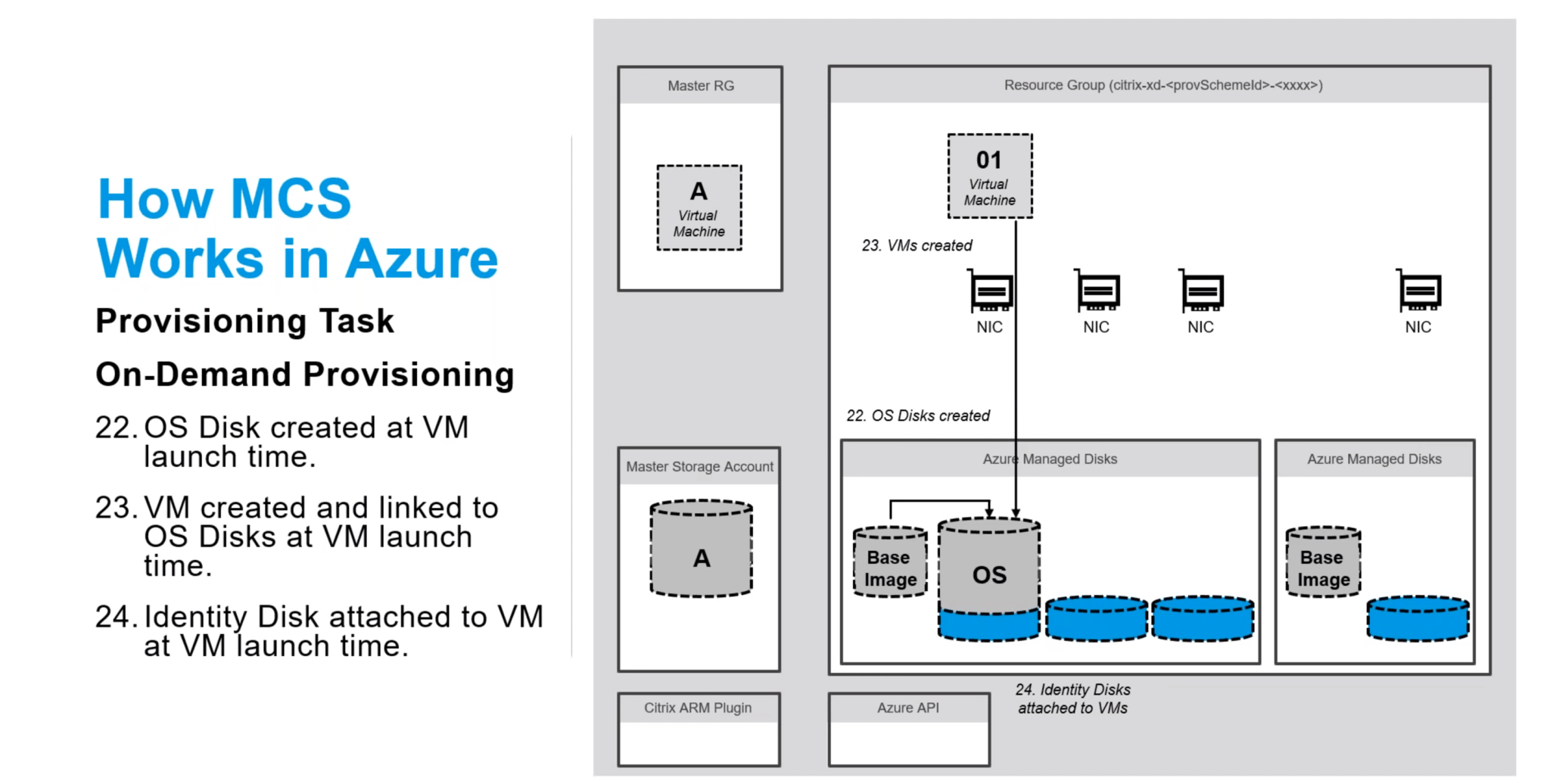 Citrix Machine Creation Services (MCS) – Primer For On-Prem Vs Azure ...