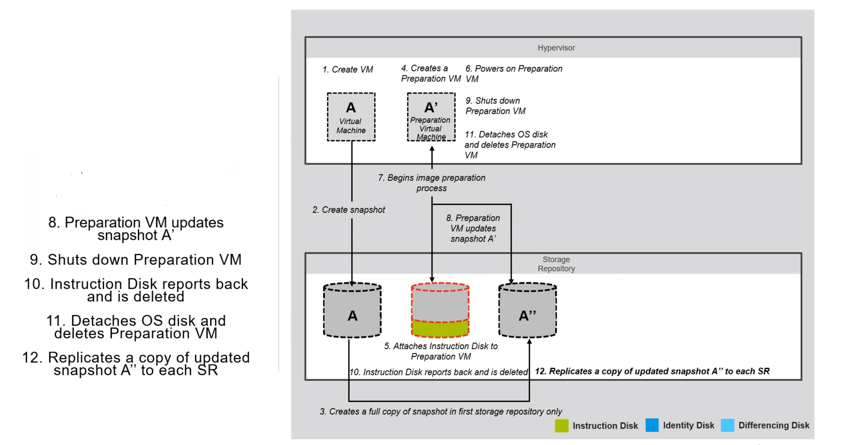 Citrix Machine Creation Services (MCS) – Primer For On-Prem Vs Azure ...