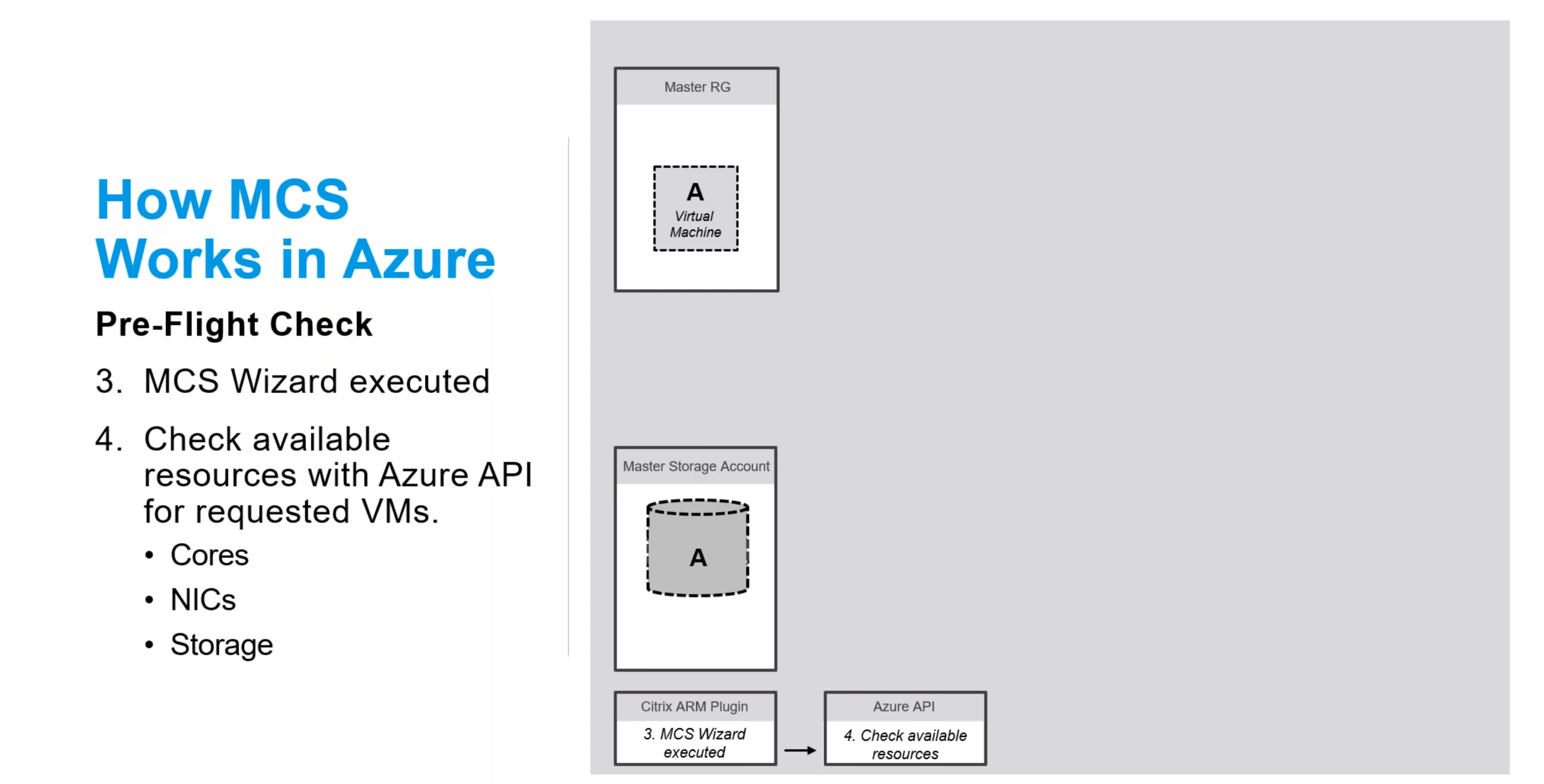 Citrix Machine Creation Services (MCS) – Primer For On-Prem Vs Azure ...