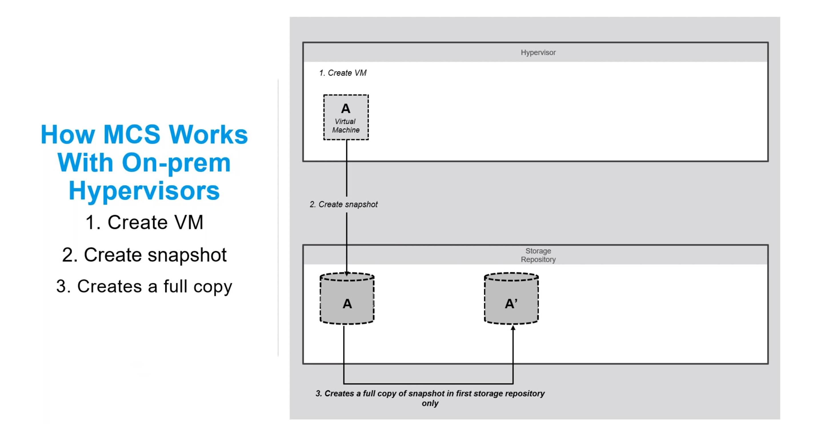 Citrix Machine Creation Services (MCS) – Primer For On-Prem Vs Azure ...